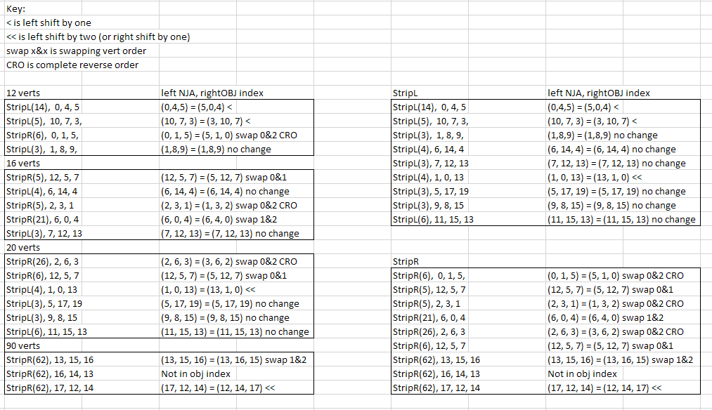 Ninja ASCII (.NJA) format conversion from .OBJ [Theory] | Pioneer 2 - A ...