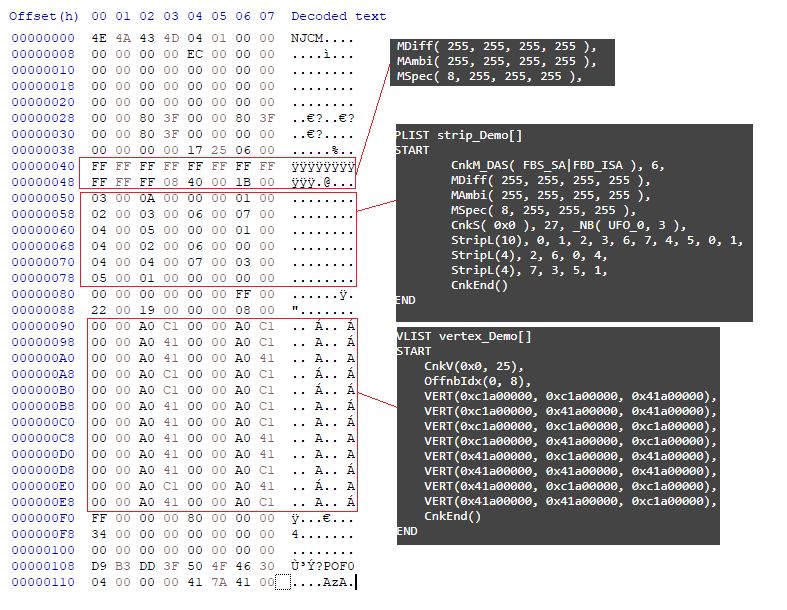 Ninja ASCII (.NJA) format conversion from .OBJ [Theory] | Pioneer 2 - A ...
