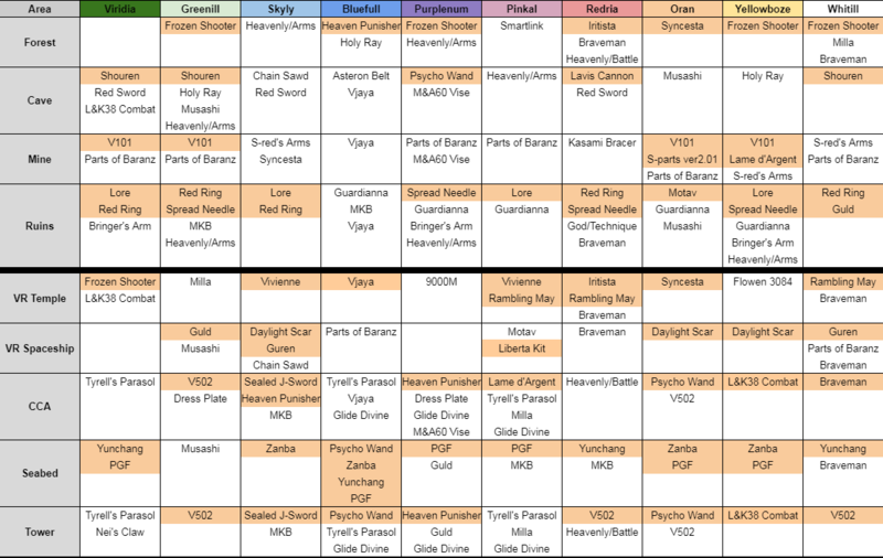 Proposed Drop Charts | Pioneer 2 - A Phantasy Star Online Community